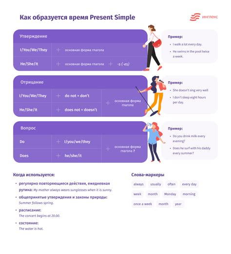 Present Simple и Present Continuous в чем разница как правильно употреблять времена ‹ Инглекс