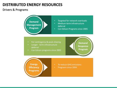 Distributed Energy Resources PowerPoint Template SketchBubble