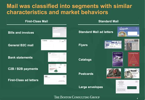 Bcg Presentation Examples 40 Downloadable Presentations Plus Bcg Presentation Examples 40 Downloadable Presentations Plus