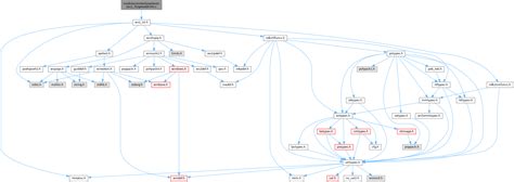 Reactos Modulesrostestsapitestsws232getaddrinfoc File Reference