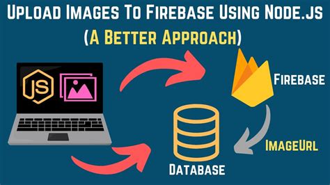 Upload Images To Firebase Using Nodejs A Better Approach Step By Step Tutorial Youtube