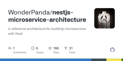 GitHub WonderPanda Nestjs Microservice Architecture A Reference Architecture For Building