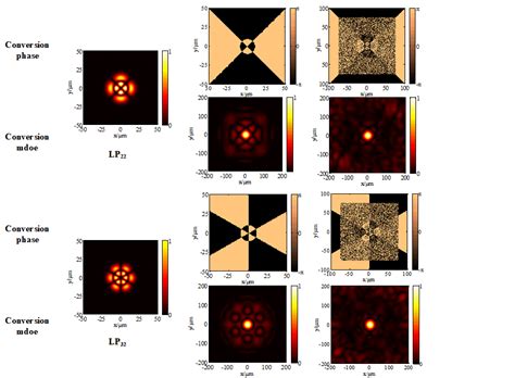 基模高斯光束matlab 可用于无线光通信的光束模式转换新方法 csdn博客