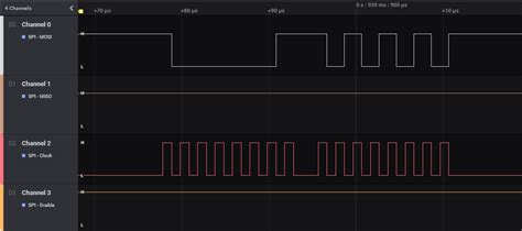 Solved Mimxrt1060 Evk Lpspi3 Chip Select Not Work Nxp Community