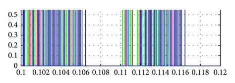 Gate Signals Of Phase B With Different Modulation Schemes A Download Scientific Diagram