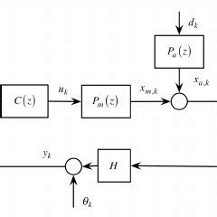 Discrete Time Discrete Space Adaptive Optics System Model A State Download Scientific Diagram