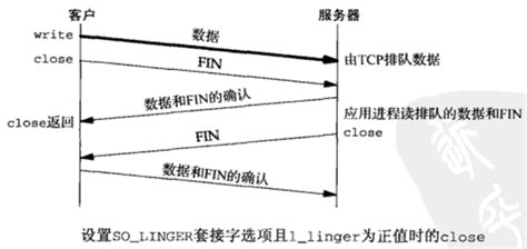 套接字选项so linger so keepalive等 yuanhaitaozz的博客 csdn博客