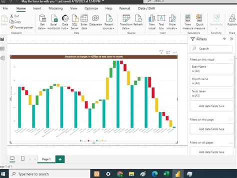 Tailored Data Solutions Lms Fms Pms Power Bi Sql For Productivity