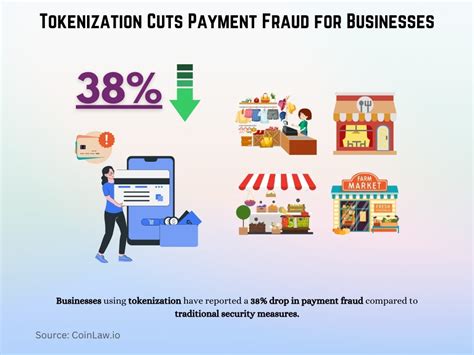 Payment Tokenization Statistics 2025 Coinlaw