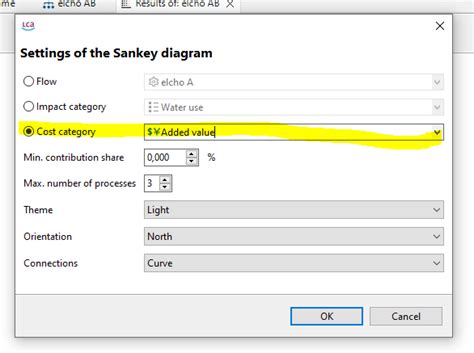 sankey diagram doesn t show cost categories ask openlca question