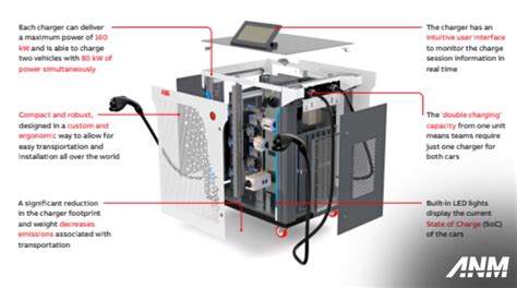 Abb Formula E Jakarta 2025 Thumbnail Autonetmagz Review Mobil Dan Motor Baru Indonesia