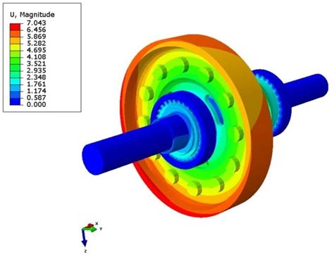 Dynamic Analysis Services At Service In Pune