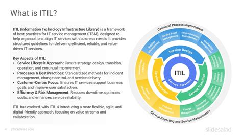 Itil Framework Powerpoint Template Designs Slidesalad