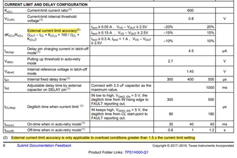TPS H Q PWM Behavior Current Limit And Fault Pin Power Management Forum Power
