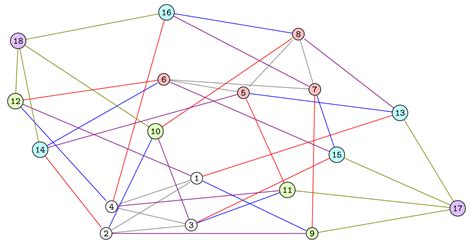 Combinatorics Which Graph With An Automorphism Group Isomorphic To The Quaternion Group Q 8