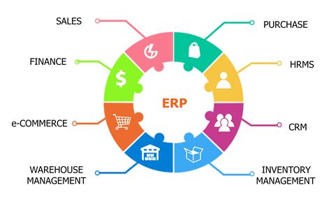 Best Free And Open Source ERP Softwares TECHPIKK