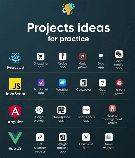 husnain sardar ali on linkedin programmingprojects reactjs java