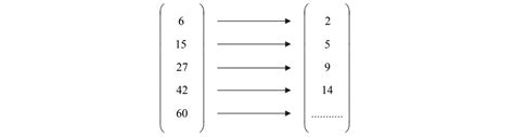 Using Calculators For Graphs And Equations Cambridge Cie Igcse