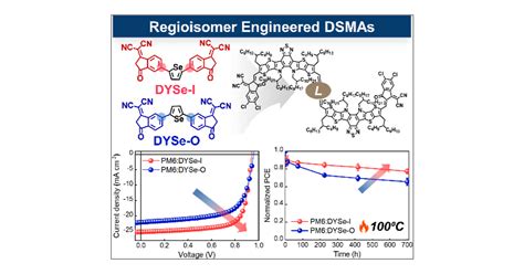 Regioisomeric Engineering Of Dimerized Small Molecule Acceptors For