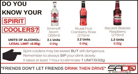 Units Of Alcohol SADD