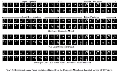 Paper Review — Unsupervised Learning Of Video Representations Using
