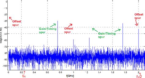 Figure From High Data Rate ADC For Communication Systems Semantic