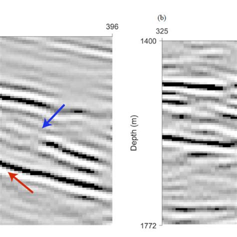 Details Of The Black Dashed Box In Figure 3 Using Different Migration
