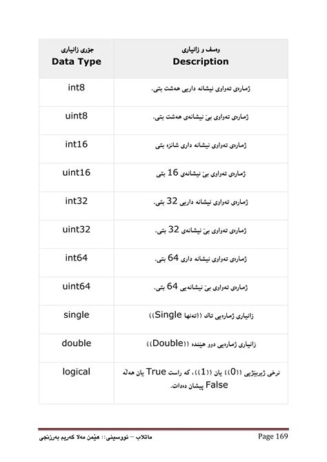 Matlab 06 Data Types Of Matlab Programming And Applications Pdf