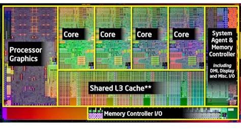 Core I Vs Core I Differences Between Intel S I And I Processors