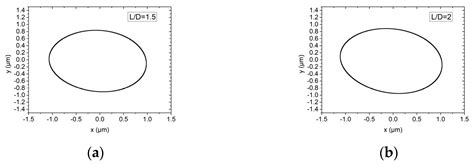 Non Linear Dynamic Analysis On Hybrid Air Bearing Rotor System Under