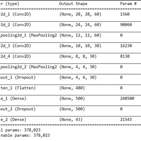 The Maxpool Operation Download Scientific Diagram