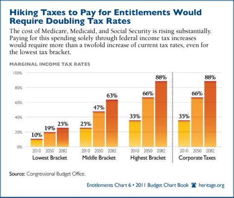 Social Security Is A Ponzi Scheme Part The Daily Hatch