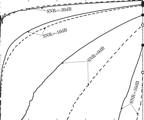 Normalized Mse As A Function Of The Fraction Of Reliable Estimates For