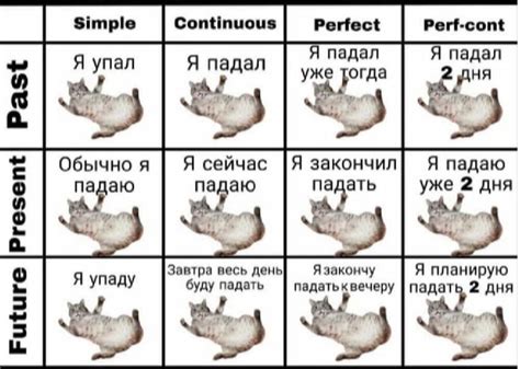 Как выучить времена в английском 24 08 23 16 02 Пикабу