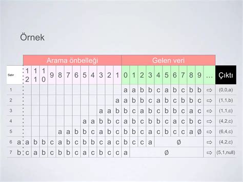 Lz77 Lempel Ziv Algorithm Ppt
