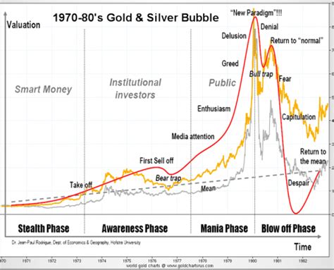 In Three To Five Years Gold Will Be Priceless Gold Silver Stocks Newsletter Precious Metals