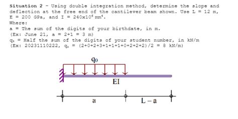 Situation 2 Using Double Integration Method