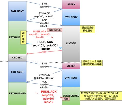 网络TCP为什么 TCP 每次建立连接时初始化序列号都要不一样呢 酷酷 博客园