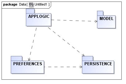 Good Design And How To Achieve Low Coupling Software Engineering Stack Exchange