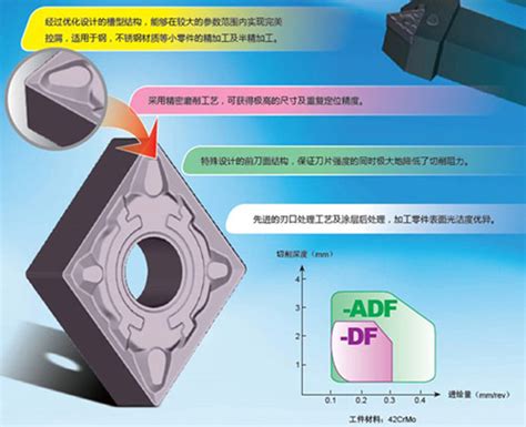 株洲钻石 精密车削刀片 Adf槽型系列、 Ahf槽型系列 国际金属加工网