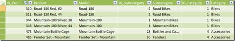 Budget And Other Data At Different Granularities In Powerpivot Sqlbi