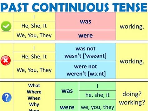 Past Continuous правила и примеры употребления