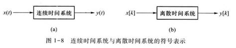 信号与系统第一章信号与系统分析导论 知乎