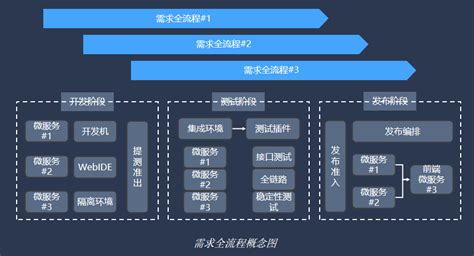 字节跳动devops交付流程演进之路bits 字节跳动 Devops Csdn博客 字节跳动devops交付流程演进之路bits 字节跳动 Devops Csdn博客