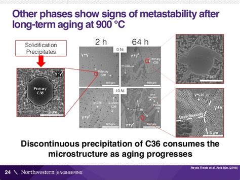 Cobalt Based Superalloys Development In Chimad