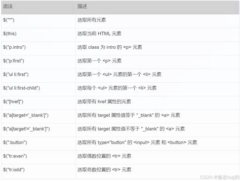 jquery基础知识 csdn博客