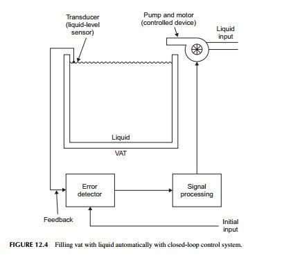 INDUSTRIAL CONTROL OPEN AND CLOSED LOOP CONTROL Electric Equipment
