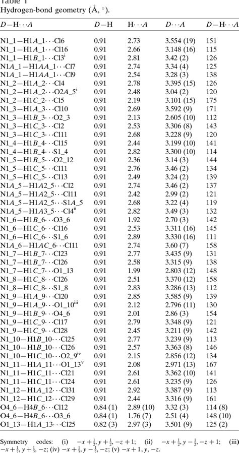 Table 1 From Synthesis And Structure Of A Complex Of Copper I With L Cysteine And Chloride Ions