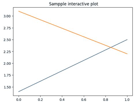 Matplotlib pyplot ion 中的 Python 布客GeeksForGeeks 人工智能中文教程