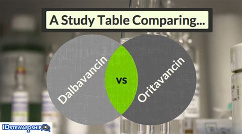 Dalbavancin Dalvance